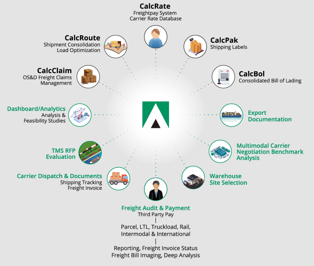 ARTC Logistics - ARTC Logistics